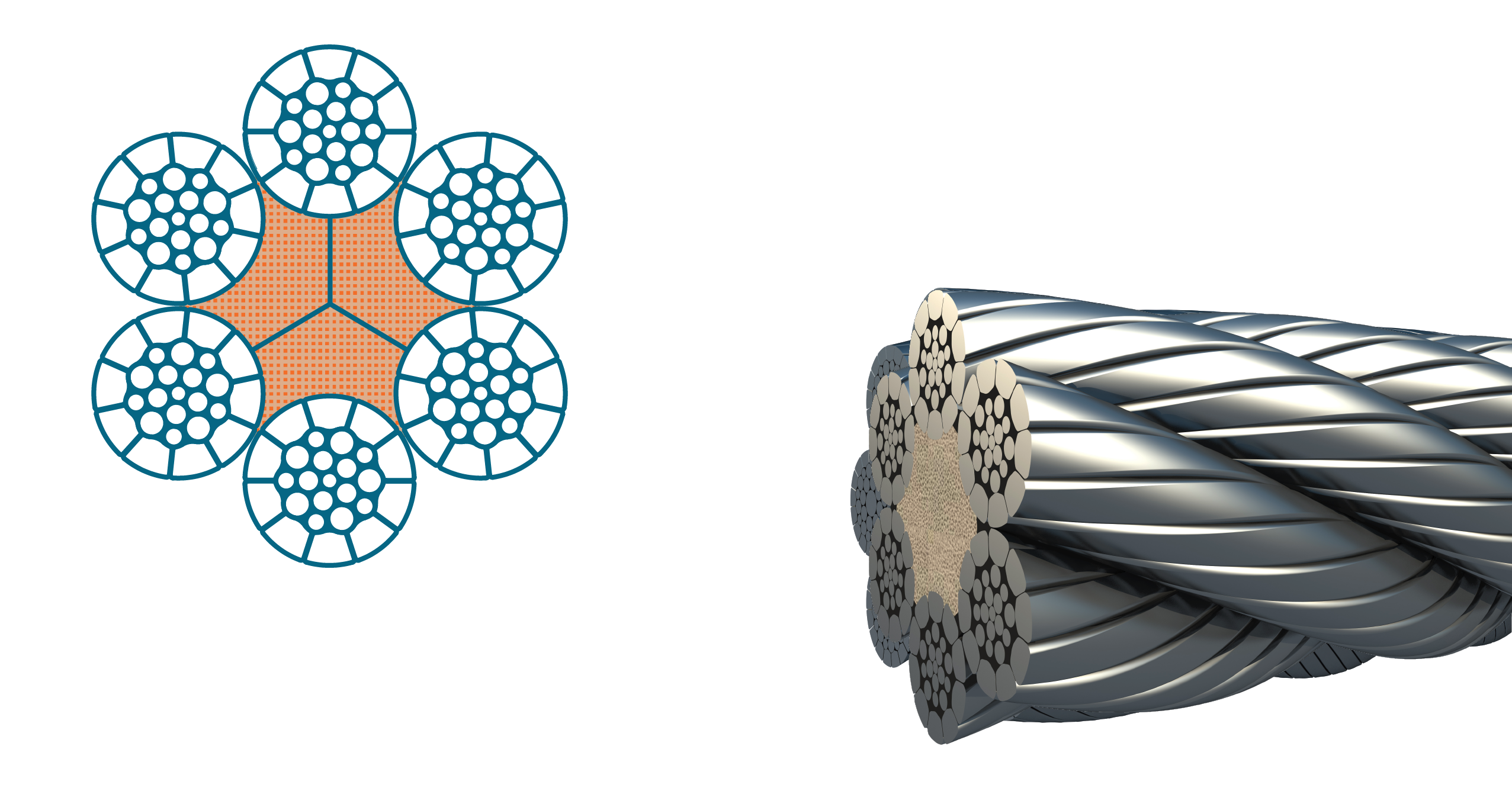 Bridon Dyform® PolyCore - Bekaert
