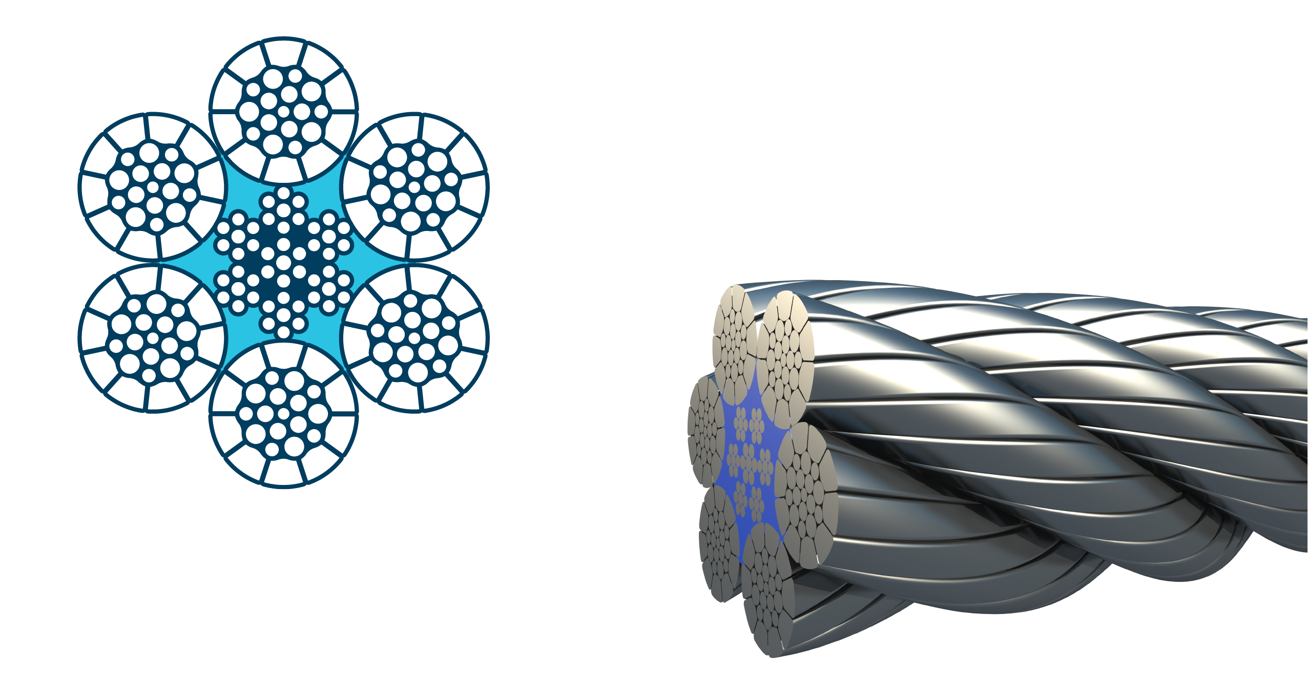 Bridon Dyform® Starfish IWRC - Bekaert