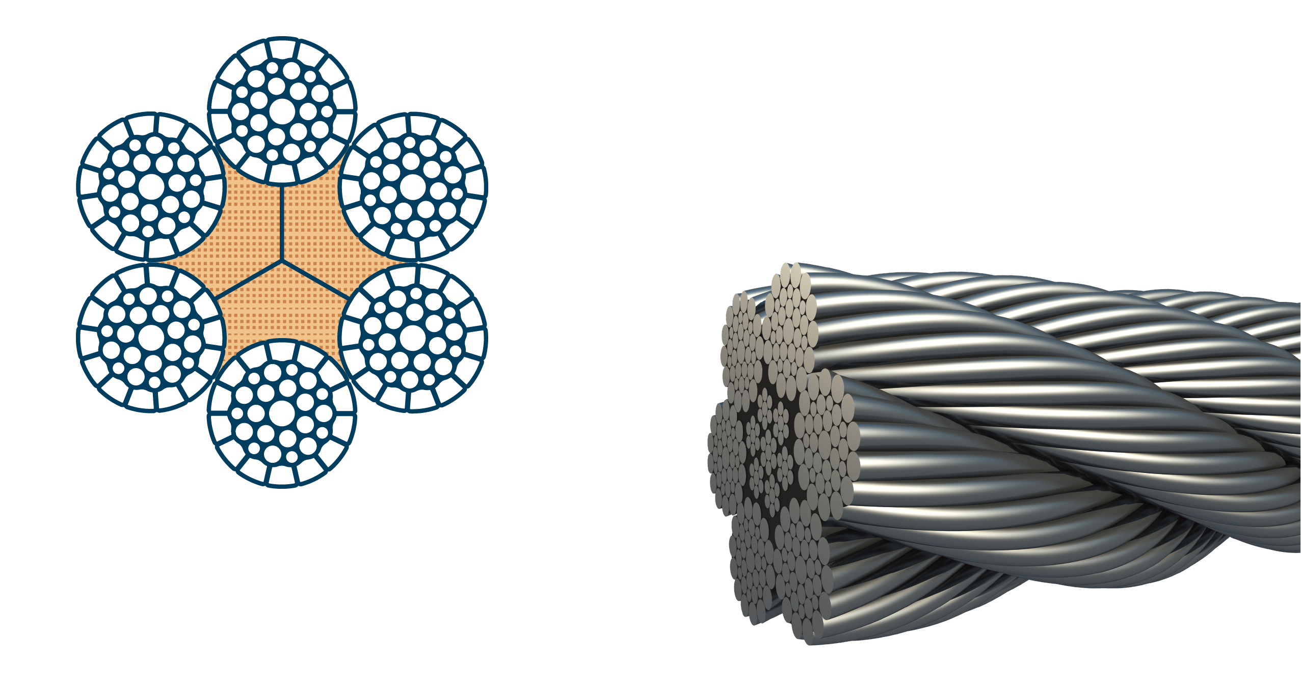 Bridon Tiger Dyform® 6R - Bekaert